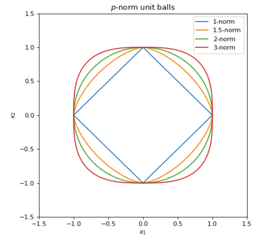 From Vectors To Hilbert Spaces Americantopography